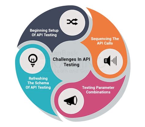what is api testing api testing tutorial guide for beginners