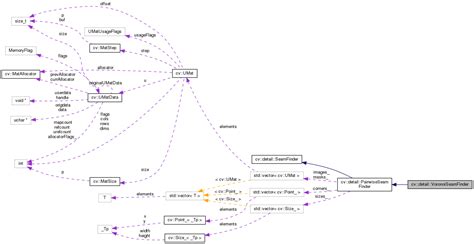 opencv cv detail voronoiseamfinder class reference