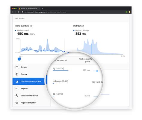 how fast should your load firebase developers