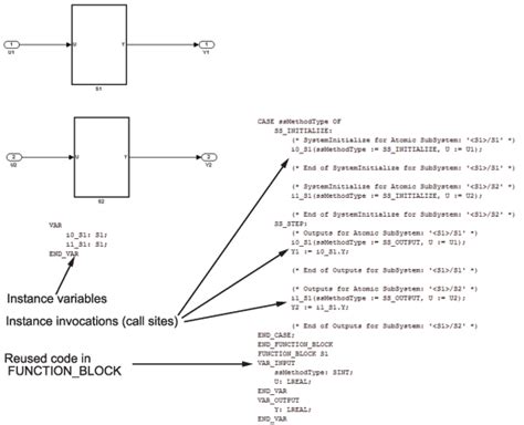 generated code structure for reusable subsystems matlab and simulink