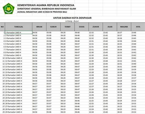 Jadwal Imsakiyah 2024 Wilayah Denpasar Bali Lengkap Jadwal Puasa Awal