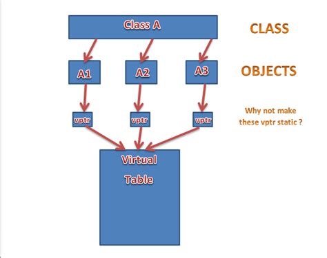 classes and objects in c a simple class c net program example build
