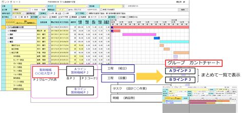 製造業の現状と課題、解決策とは？プロジェクト管理で他社と差別化！（vol 39）