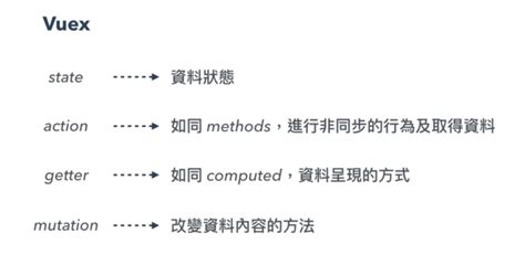 vuex kanboo notes