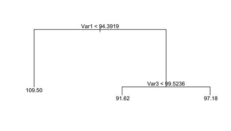 machine learning r decision tree error in `[ data frame