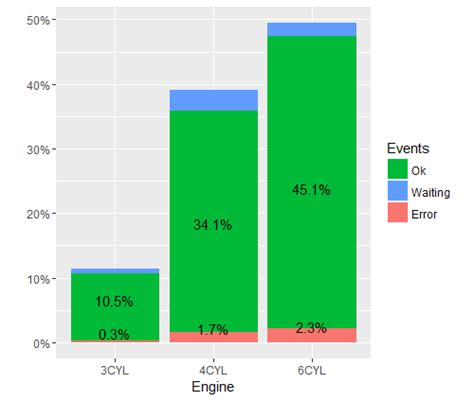 r ggplot2 geom text and order stack overflow