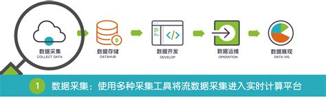 Matlab数据采集——串口操作 程序员大本营