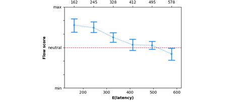 python move location of tick marks in seaborn lineplot