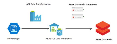 azure databricks part 1 2 labs and musings syntio