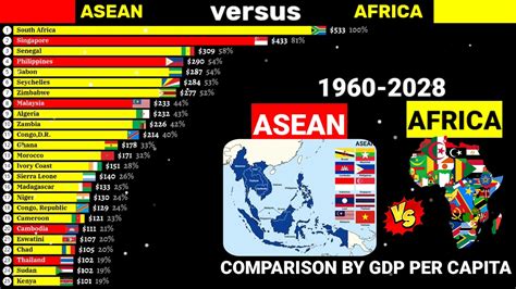Asean Versus Africa Countries Comparison By Nominal Gdp Per Capita 1960