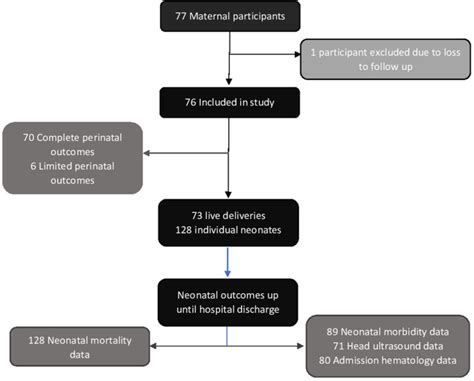 Perinatal And Neonatal Outcomes For Fetoscopic Laser Ablation For The