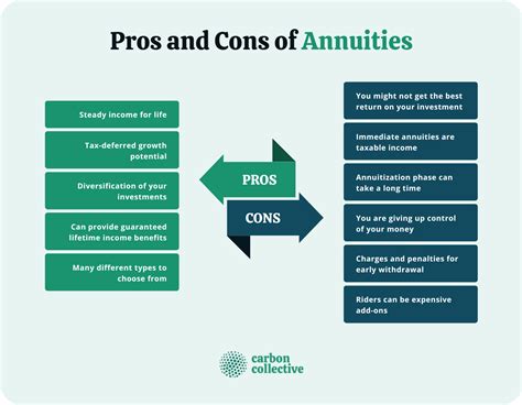 Annuity What Is It And Is It A Good Investment