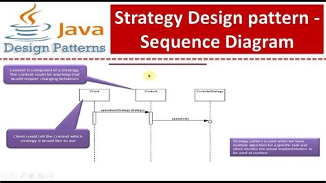 strategy design pattern in java