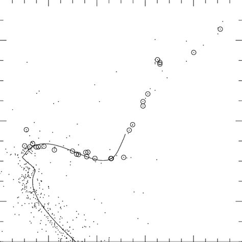 Colour Magnitude Diagram Of The Open Cluster M67 V B − V Photometry