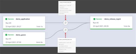 automate complex ci cd workflows with jfrog pipelines