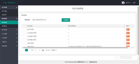 基于ssm框架的员工管理系统源码、javaweb mysql 代码货栈