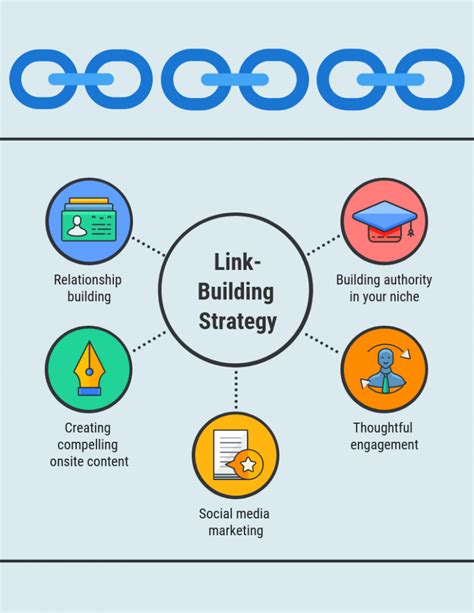 How To Build A Tiered Link Building Strategy Smarter Digital Marketing
