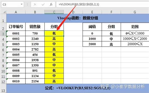 excel函数——匹配查找函数之vlookup函数