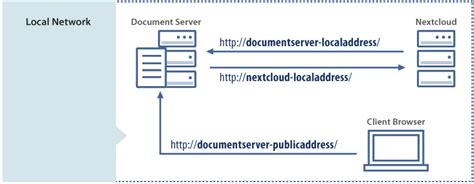 onlyoffice api documentation nextcloud onlyoffice integration app