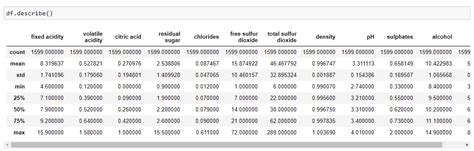 interactive charts using pywedge package geeksforgeeks
