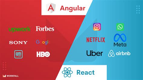 angular vs react which one to choose and when the workfall blog