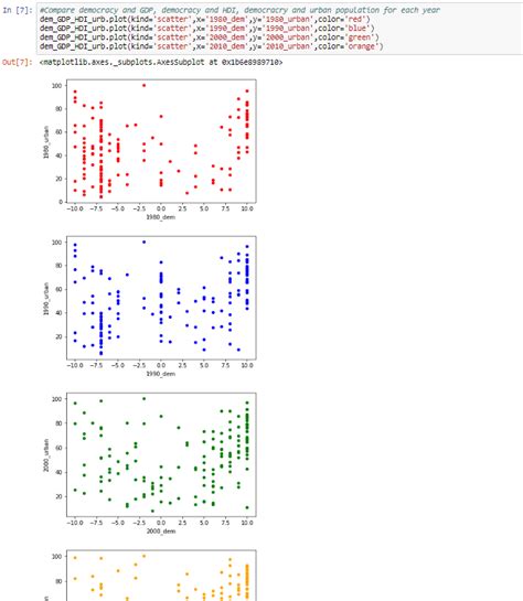 python individual plots worked but once added subplot nothing shows