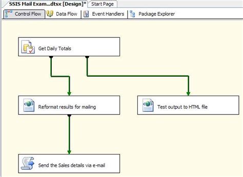 sending scheduled sql query results via html e mail using