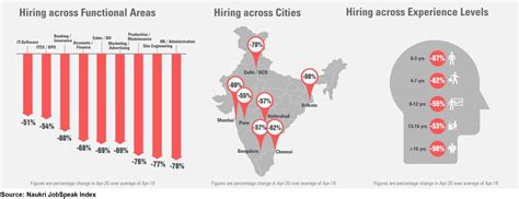 financial reporting job description naukri request get returns