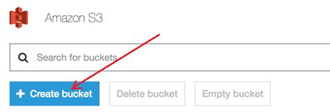 use amazon s3 to store a single amazon elasticsearch service index