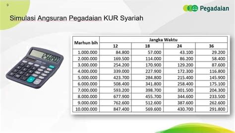 Info Kur Pegadaian Syariah 2023 Dibuka 16 Februari 2023 Syarat Tabel