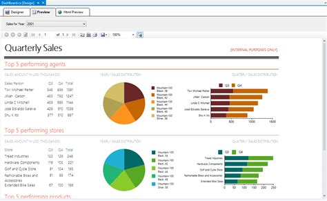 telerik reporting in mvc sure it takes 8 quick steps