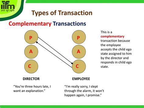 Ppt Transactional Analysis Powerpoint Presentation Free Download