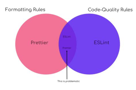 using prettier and eslint to automate formatting and fixing javascript