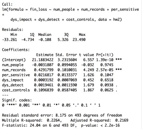 r multiple regression line interpretation stack overflow