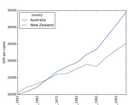 plotting plotting and programming in python