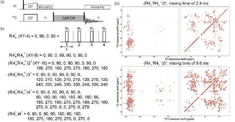 A Pulse Sequence For 2d 13 C− 13 C Chemical Shift Correlation