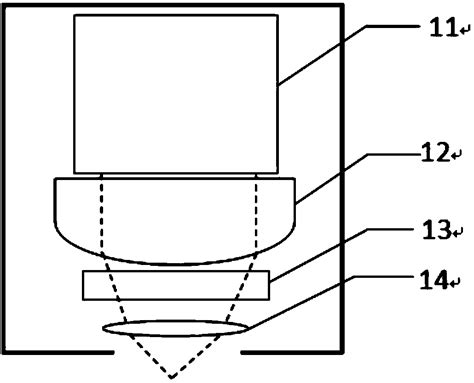 Portable Fluorescence Detection Device Based On Micro Fluidic Chip And