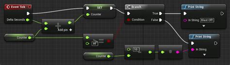 events unreal engine documentation
