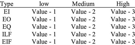 the number of input elements according to complexity download