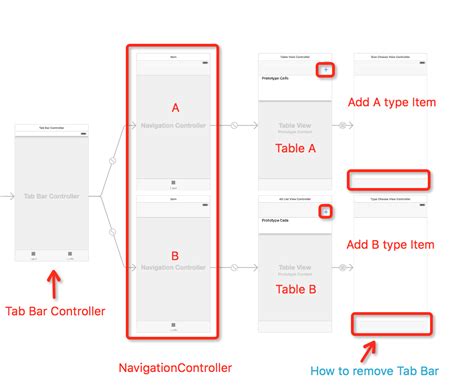 [answer] how can i remove tabbar if i enter one given viewcontroller swift