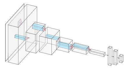building a convolutional neural network from scratch using