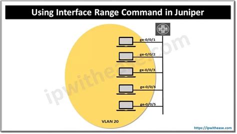 using interface range command in juniper configure multiple interfaces