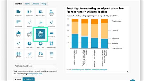how to create your first datawrapper chart datawrapper
