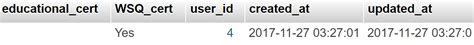 php laravel find returning null when trying to do an update stack