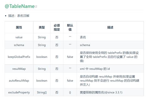 项目中见到的 tablename tableid tablefield什么意思 源码巴士