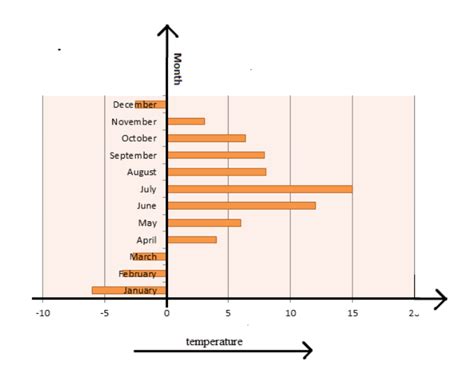 bar graph definition types and uses how to draw a bar chart
