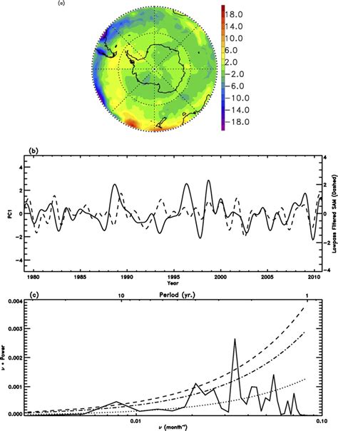 A The Spatial Pattern Of The First Mode Of The Gpcp Precipitation