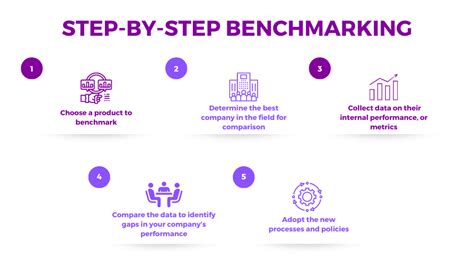 What Is A Benchmark Definition Types And Meaning Glossary