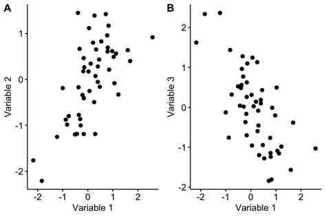 Chapter 5 Covariance And Correlation Elements Of Statistical Modeling
