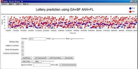 github yangboz lotteryprediction lottery prediction